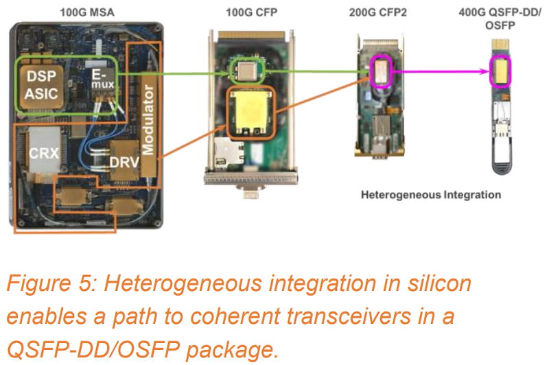 Новости по тегу: inphi, страница 1 / ServerNews