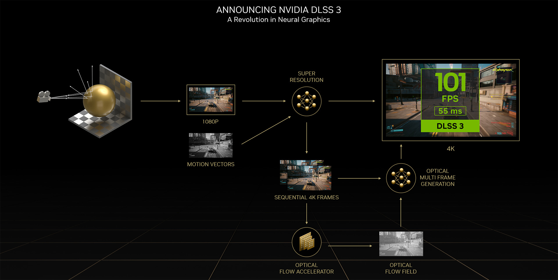 NVIDIA DLSS 3 NVIDIA DLSS 3