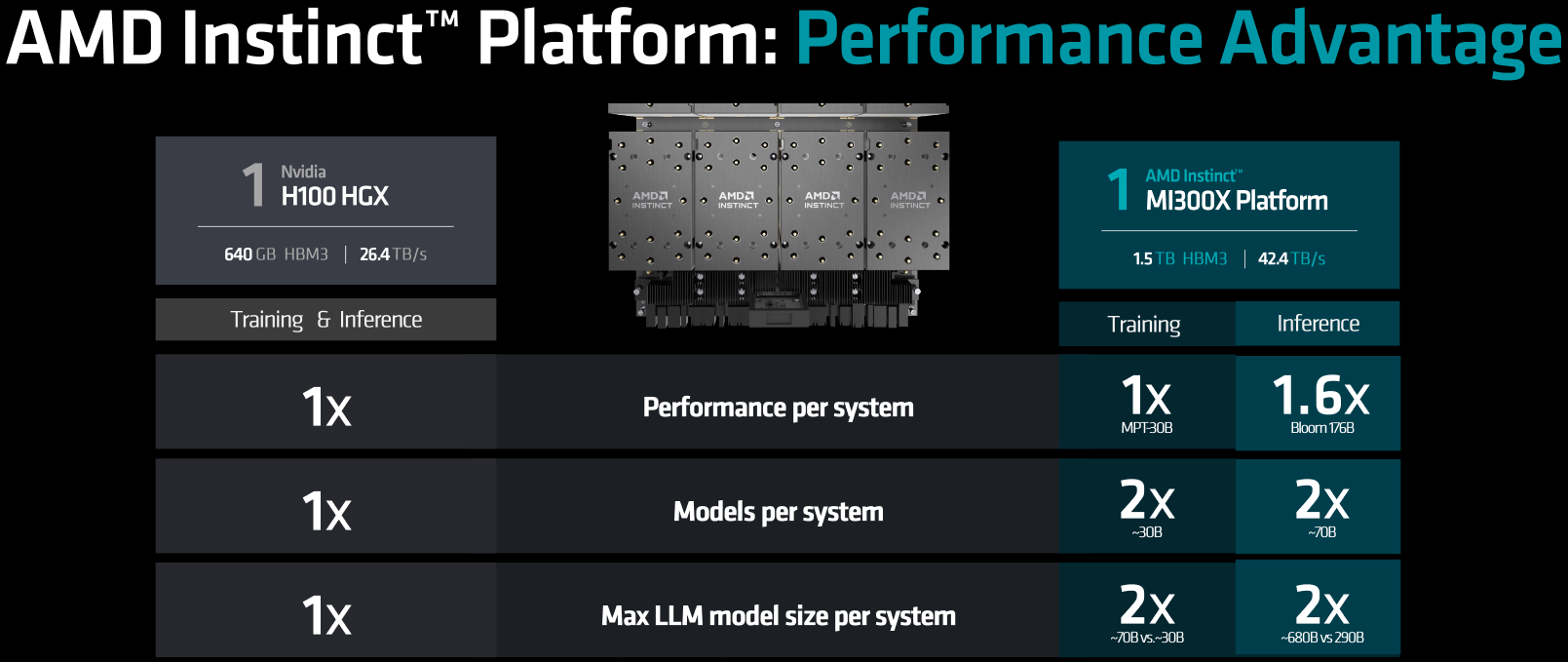 AMD Instinct MI300: новый взгляд на ускорители / ServerNews