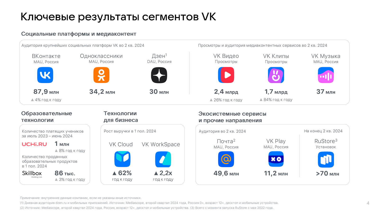 Выручка облачной платформы VK Cloud выросла в I полугодии на 62,2 % / ServerNews