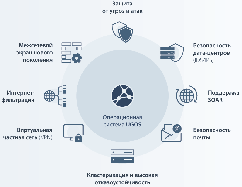 UserGate разделила решения SIEM и Log Analyzer на отдельные продукты