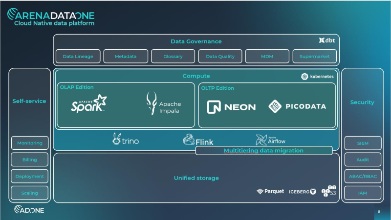 Arenadata запустила облачную платформу Arenadata One