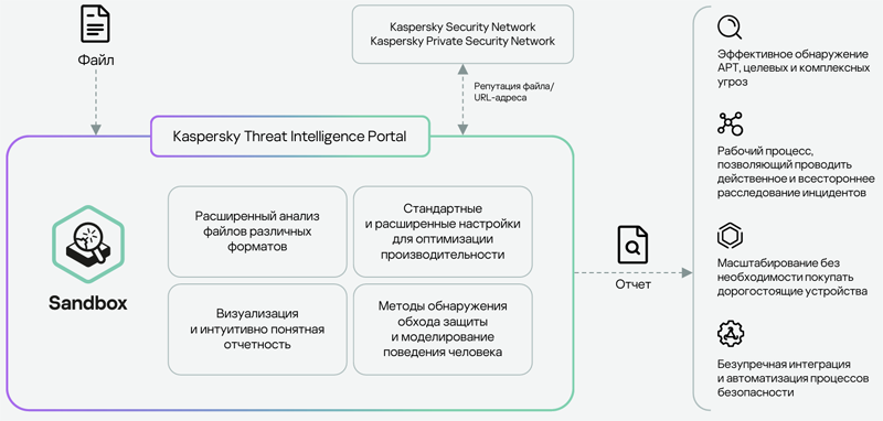 Вышла новая версия песочницы Kaspersky Research Sandbox 3.0 с ...
