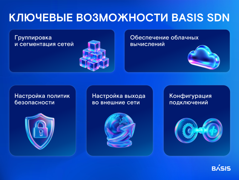 Basis SDN — отечественная альтернатива VMware NSX