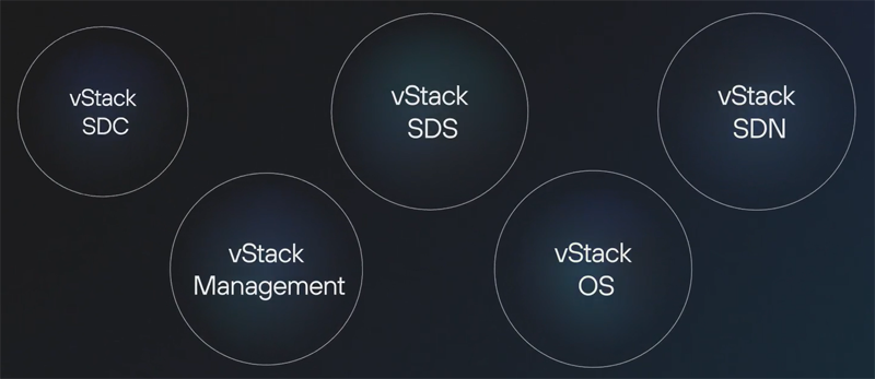 Российская гиперконвергентная платформа vStack HCP получила крупное обновление