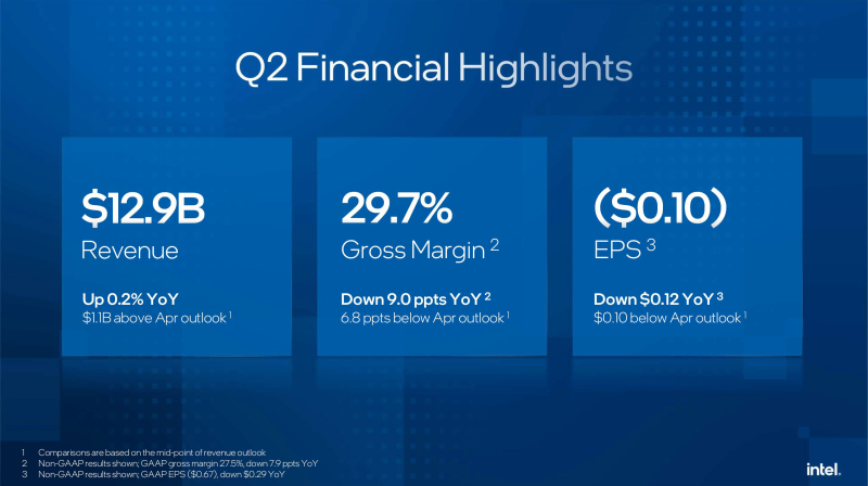 Всё лишнее — за борт: Intel выделит NEX в отдельную компанию и подыщет ...