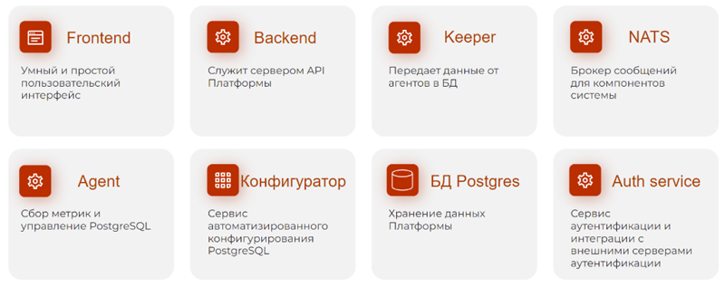 Платформа администрирования и мониторинга PostgreSQL-кластеров Tantor получила крупное обновление