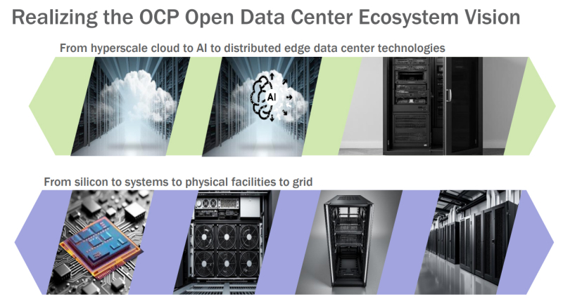 OCP запустила инициативу Open Data Center for AI для стандартизации ...