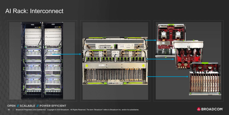 OpenAI и Broadcom совместно разработают и развернут ИИ-ускорители на 10 ГВт
