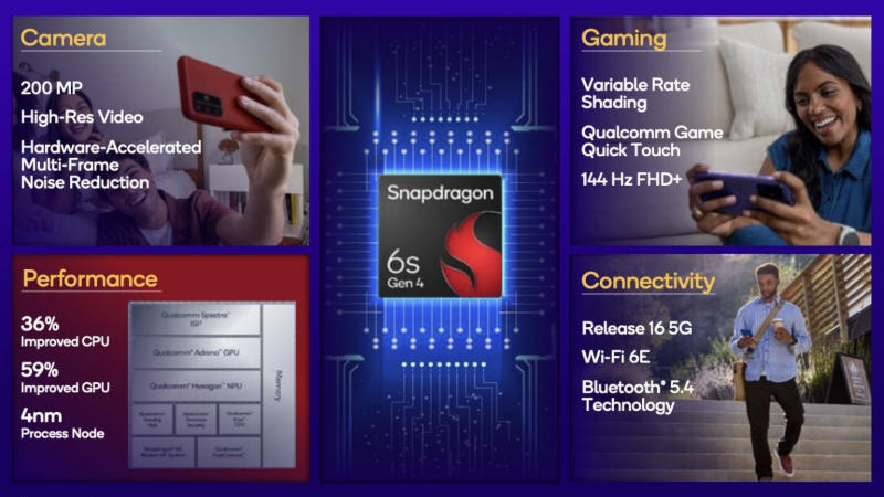 Qualcomm представила Snapdragon 6s Gen 4 — новые CPU и GPU, поддержка ...